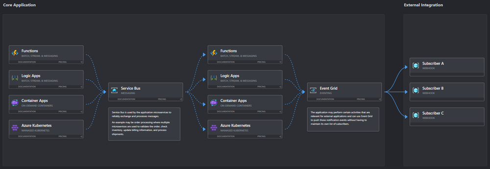 Legion Software | Empower Your AI Strategy - Discover More