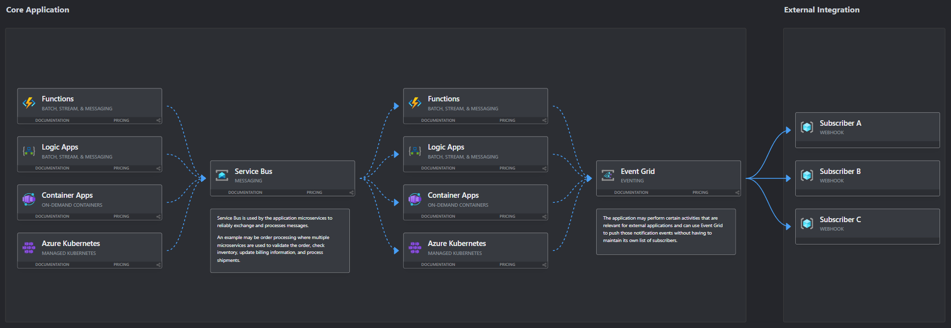 Legion Software | Empower Your AI Strategy - Discover More