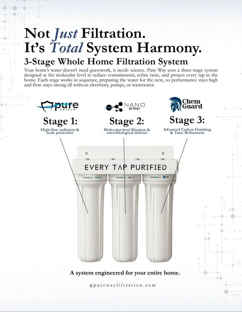 PureWay Whole Home Filtration System — True Source Waters