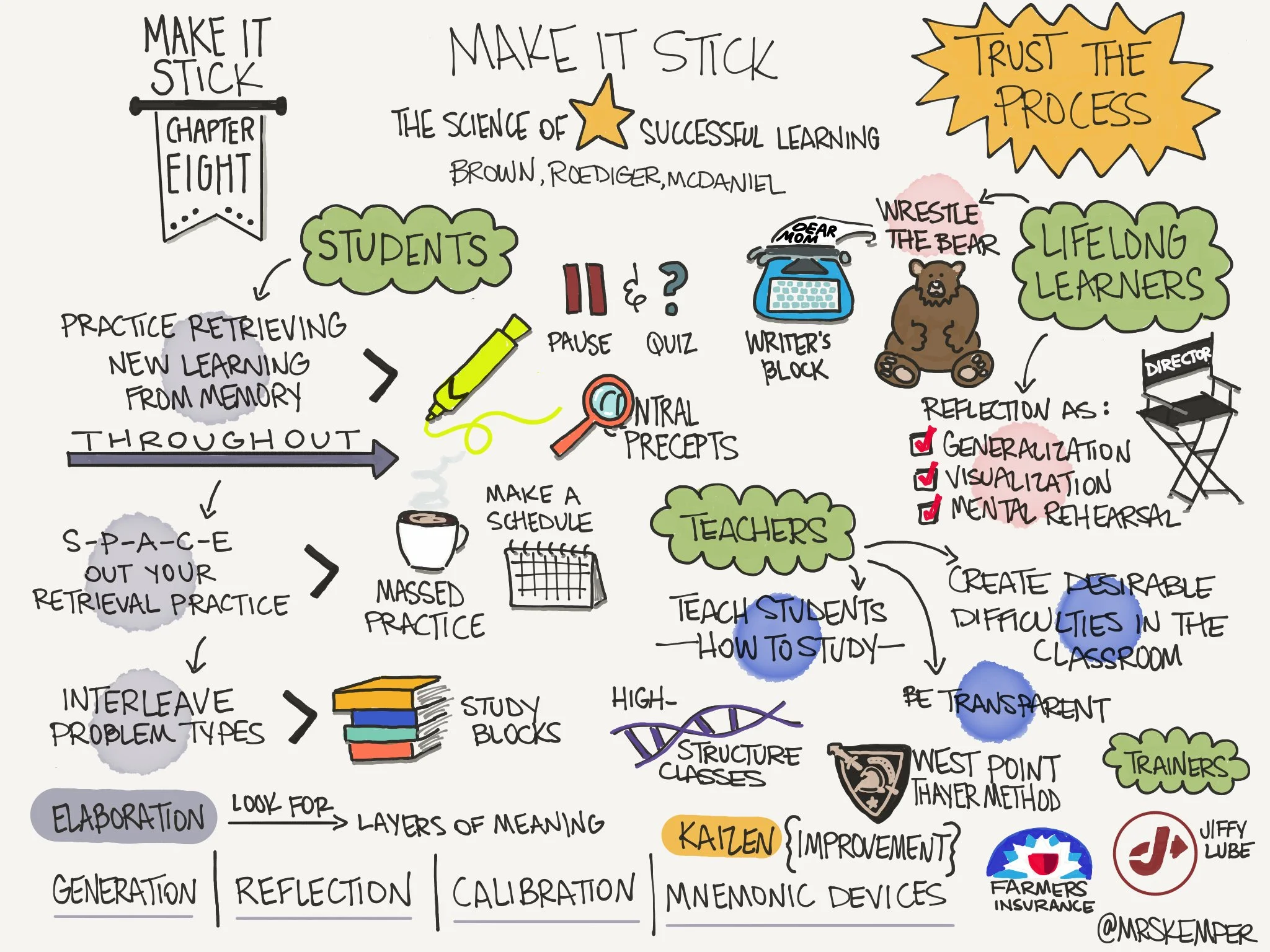 make it stick: the science of learning — Homespun Childhood