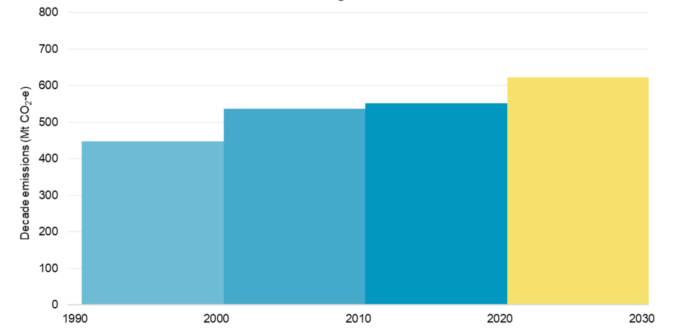 LCANZI challenge to Climate Change Commission advice starts today