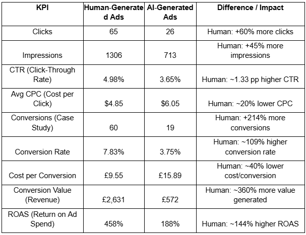 How Real is the AI Threat to 3D Animation Studios and Artists? — R-25 Media