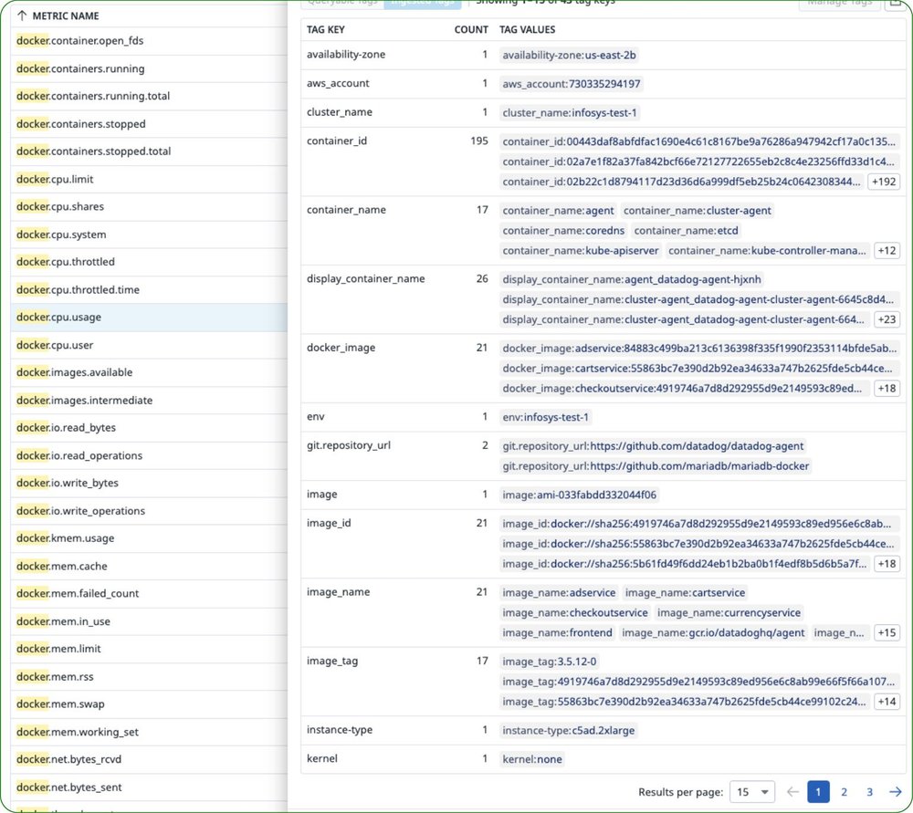 Build Better Datadog Dashboards: Best Practices That Work