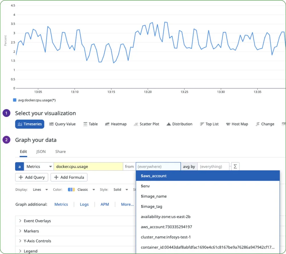 Build Better Datadog Dashboards: Best Practices That Work