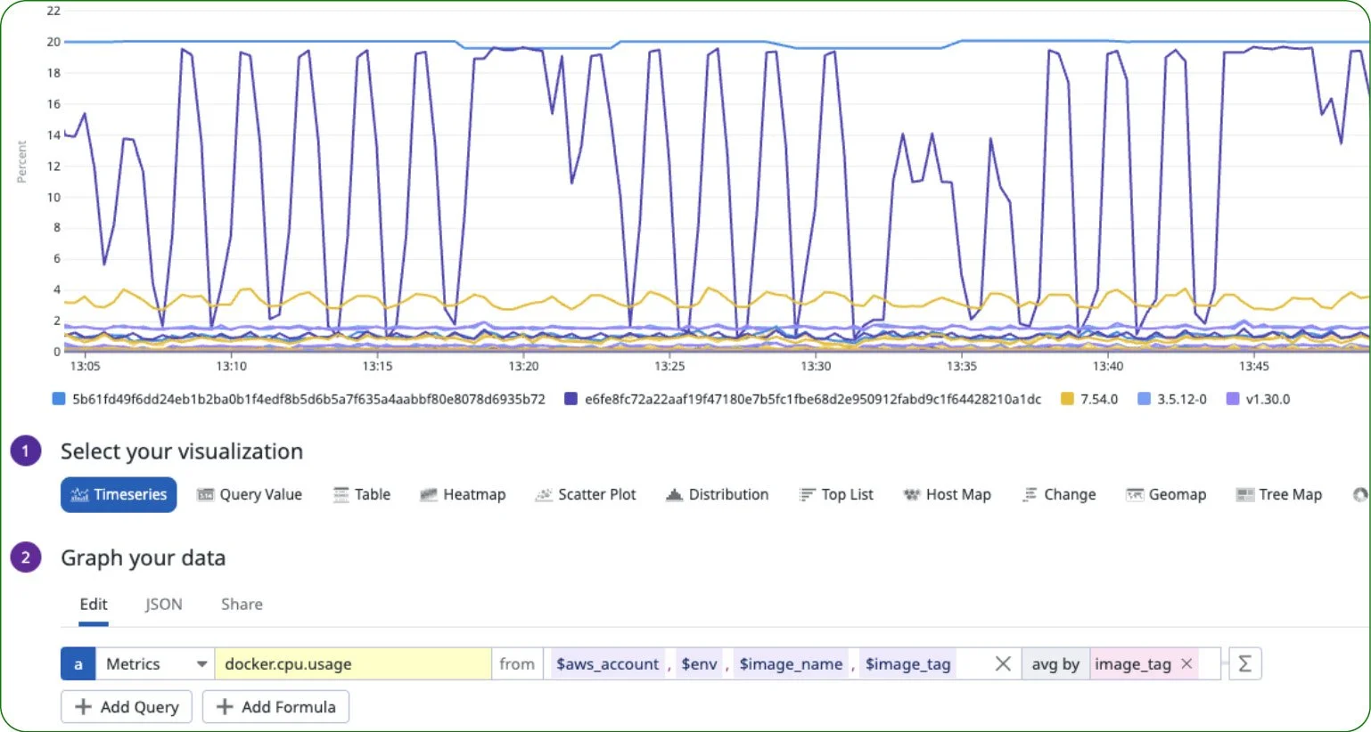 Build Better Datadog Dashboards: Best Practices That Work