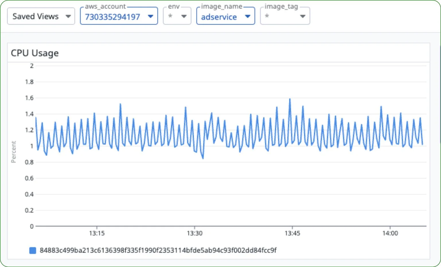 Build Better Datadog Dashboards: Best Practices That Work