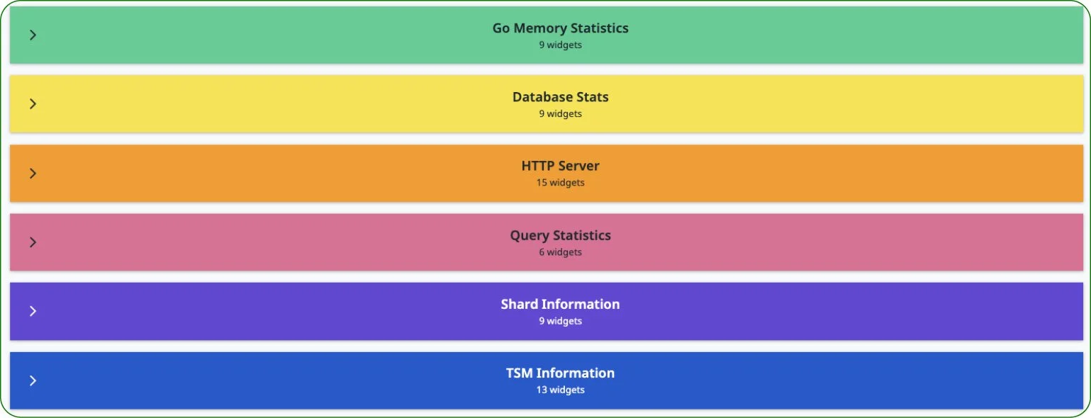 Build Better Datadog Dashboards: Best Practices That Work