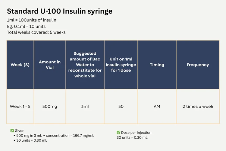 NAD+ (500mg) — Aurevia Bio Peptide