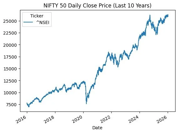 NIFTY over the last 10 years: What the data tells us — and what it can ...