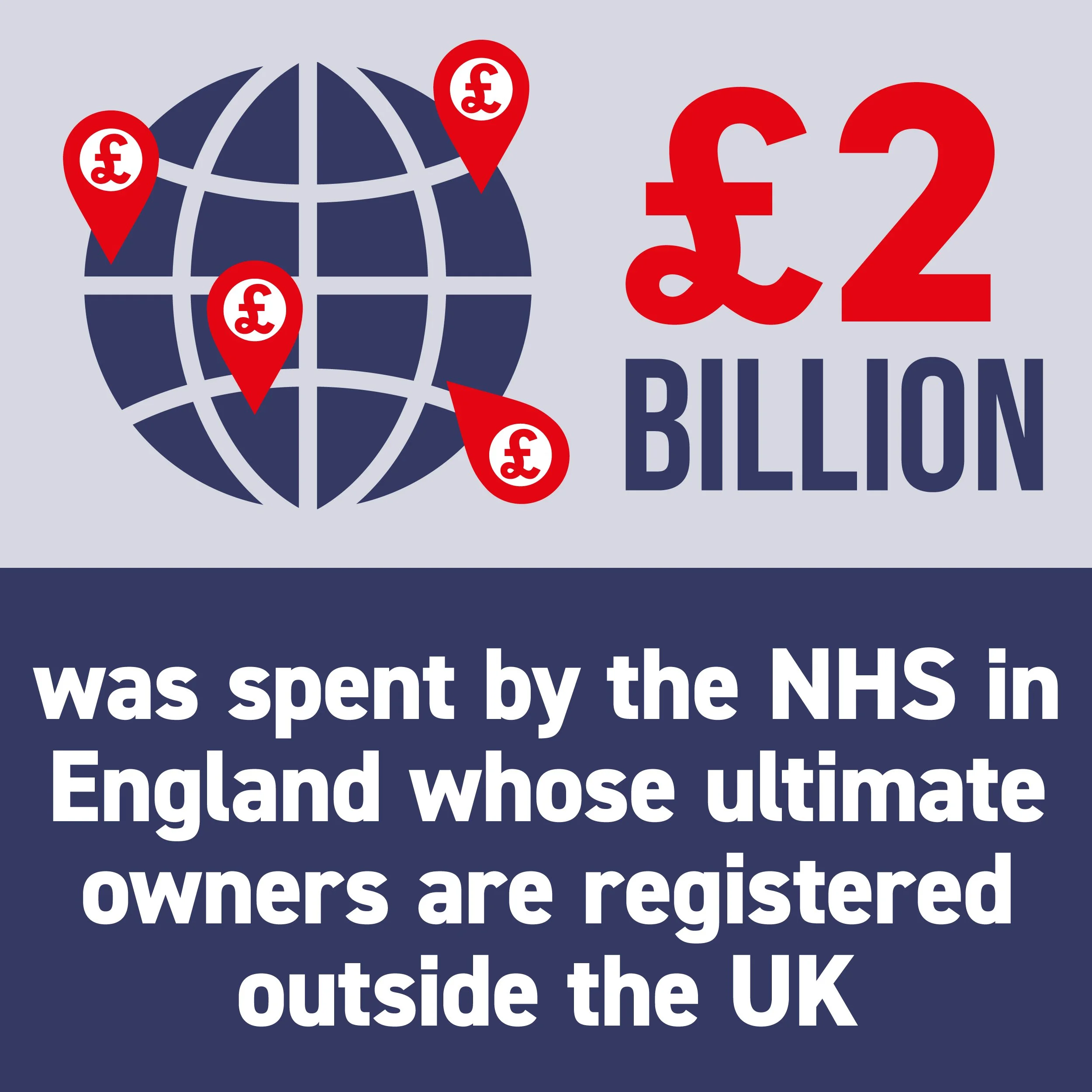 NHS Profit Map
