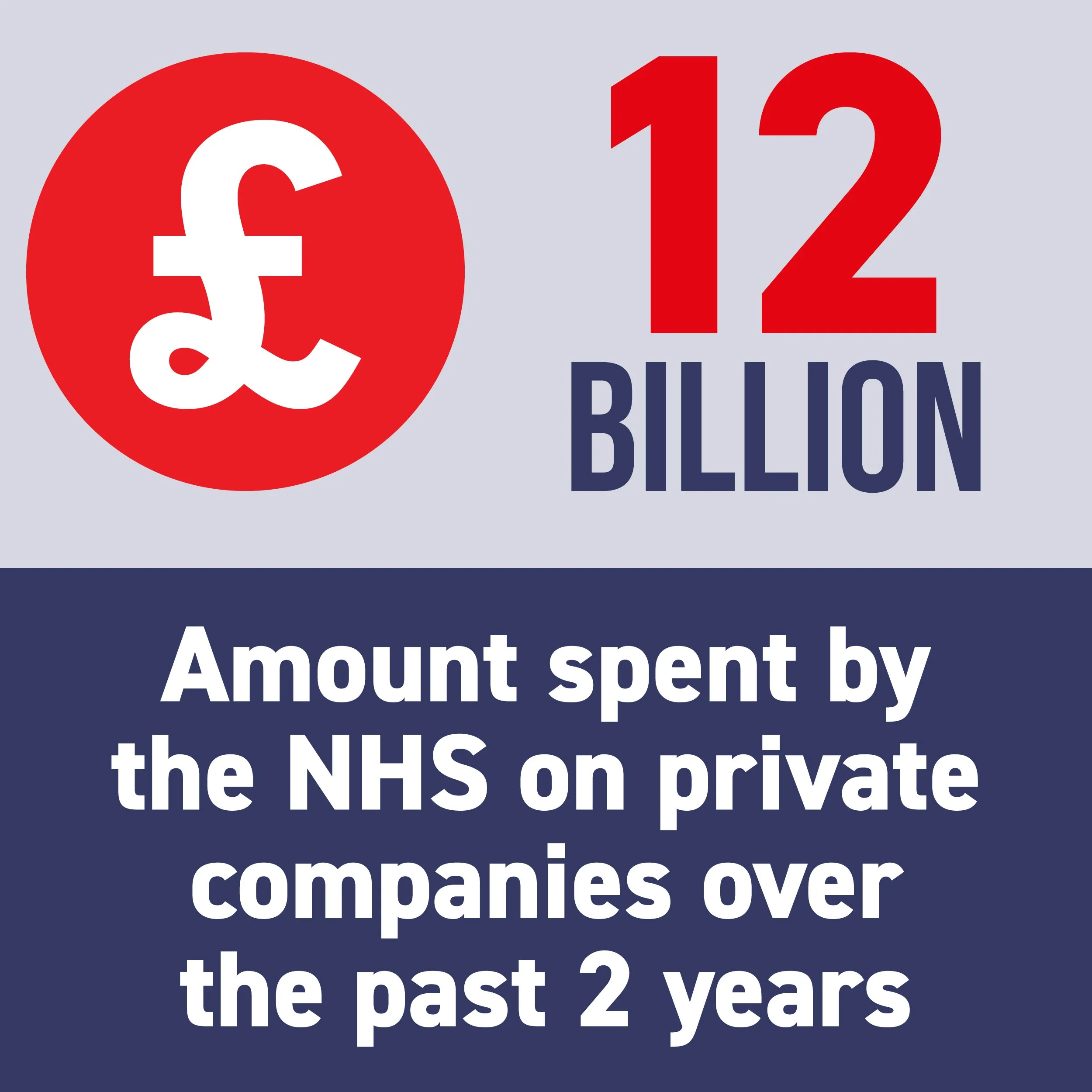 NHS Profit Map