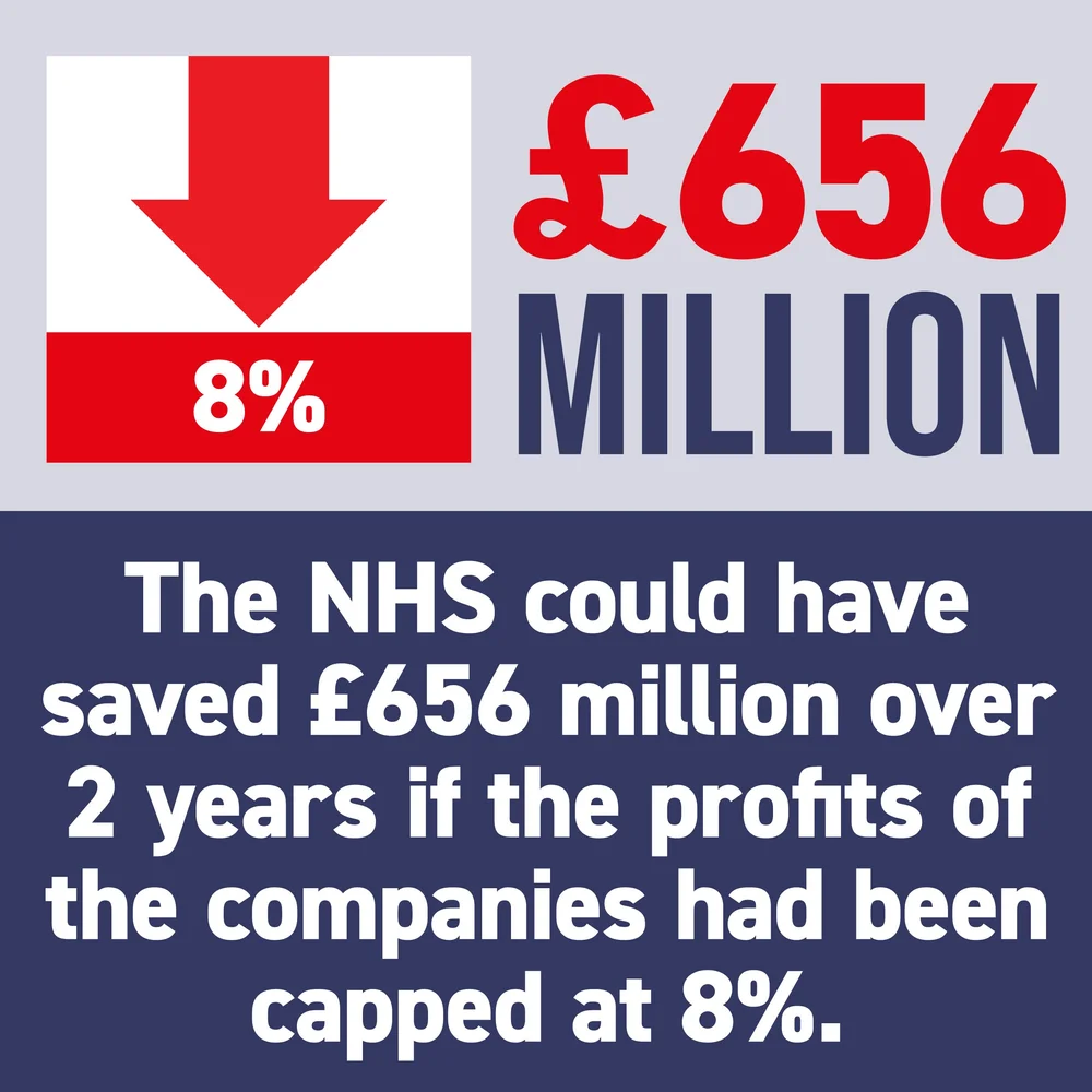 NHS Profit Map