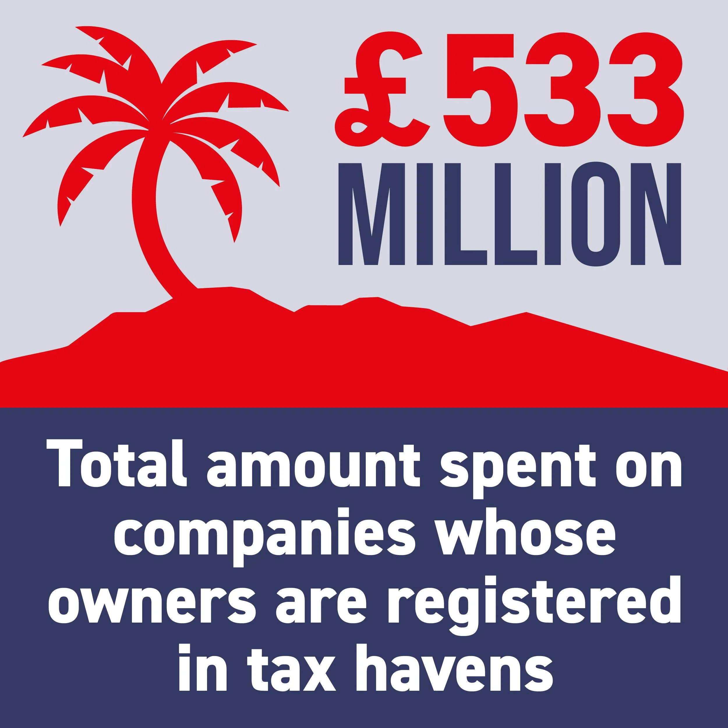 NHS Profit Map