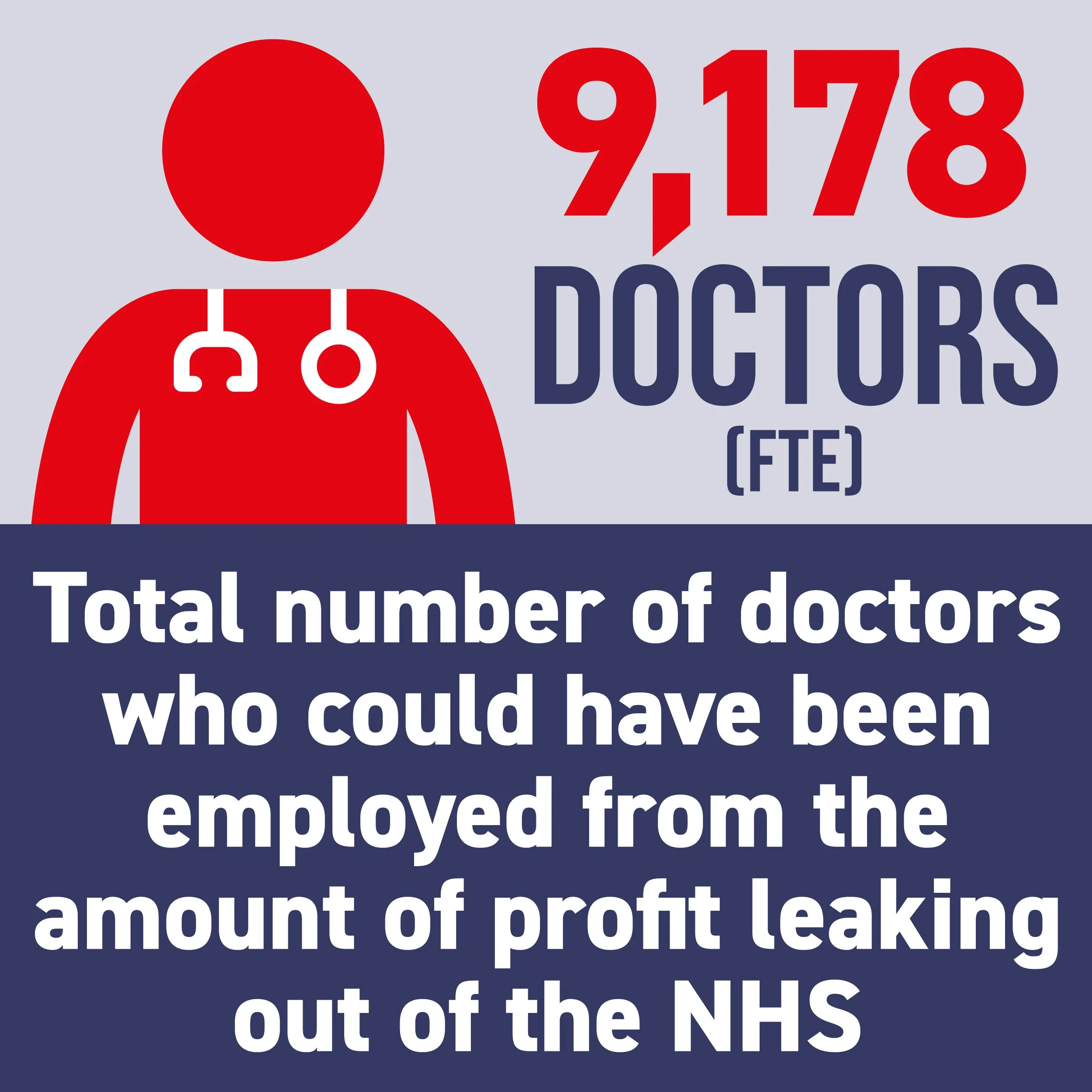 NHS Profit Map