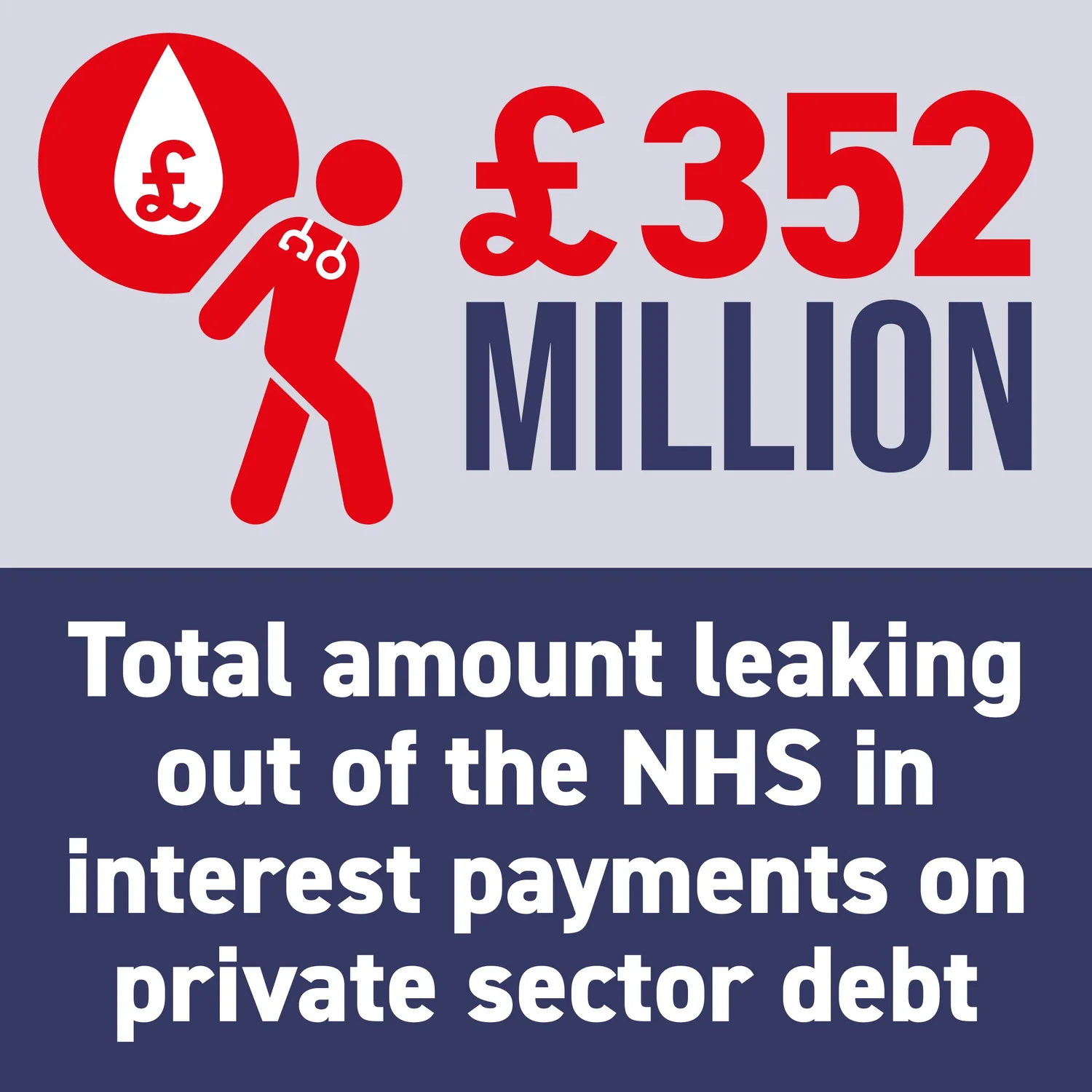 NHS Profit Map