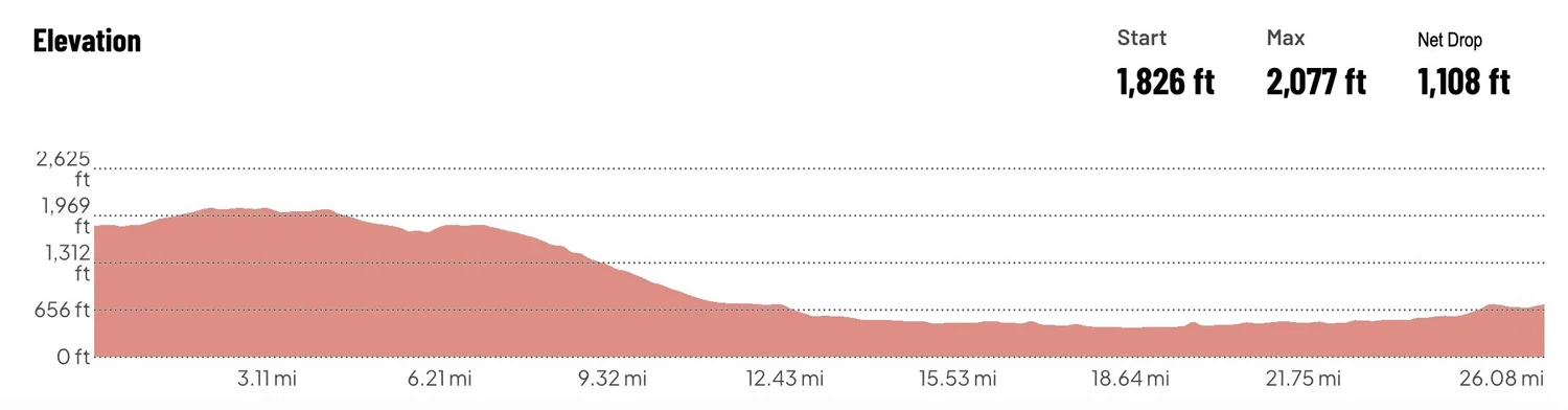 WICKED FAST MARATHON and HALF MARATHON - San Diego