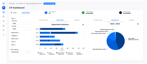 Capital Improvement Plan Software CIP | Plan It