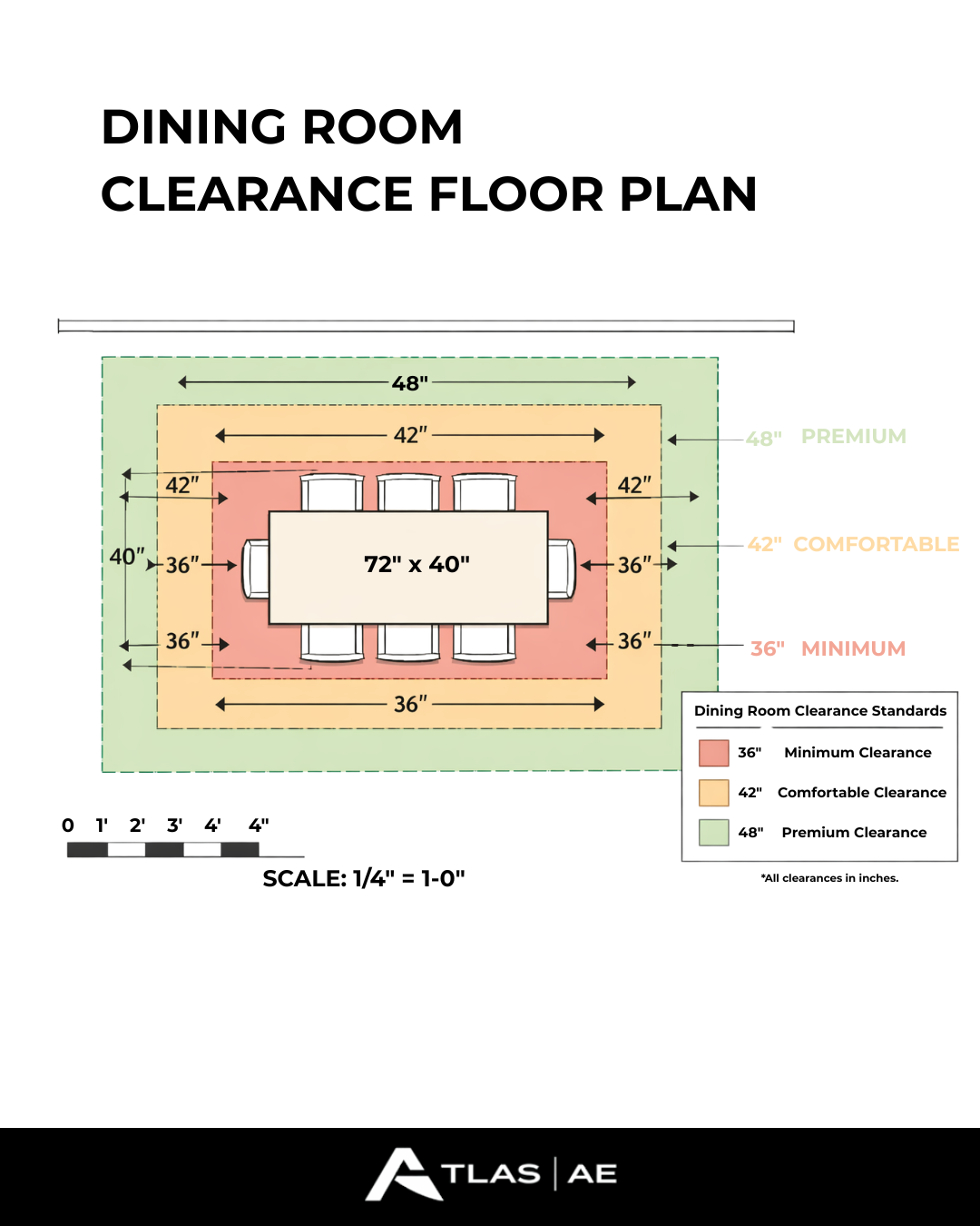 Average Dining Room Size | Space Planning Guide — AtlasAE