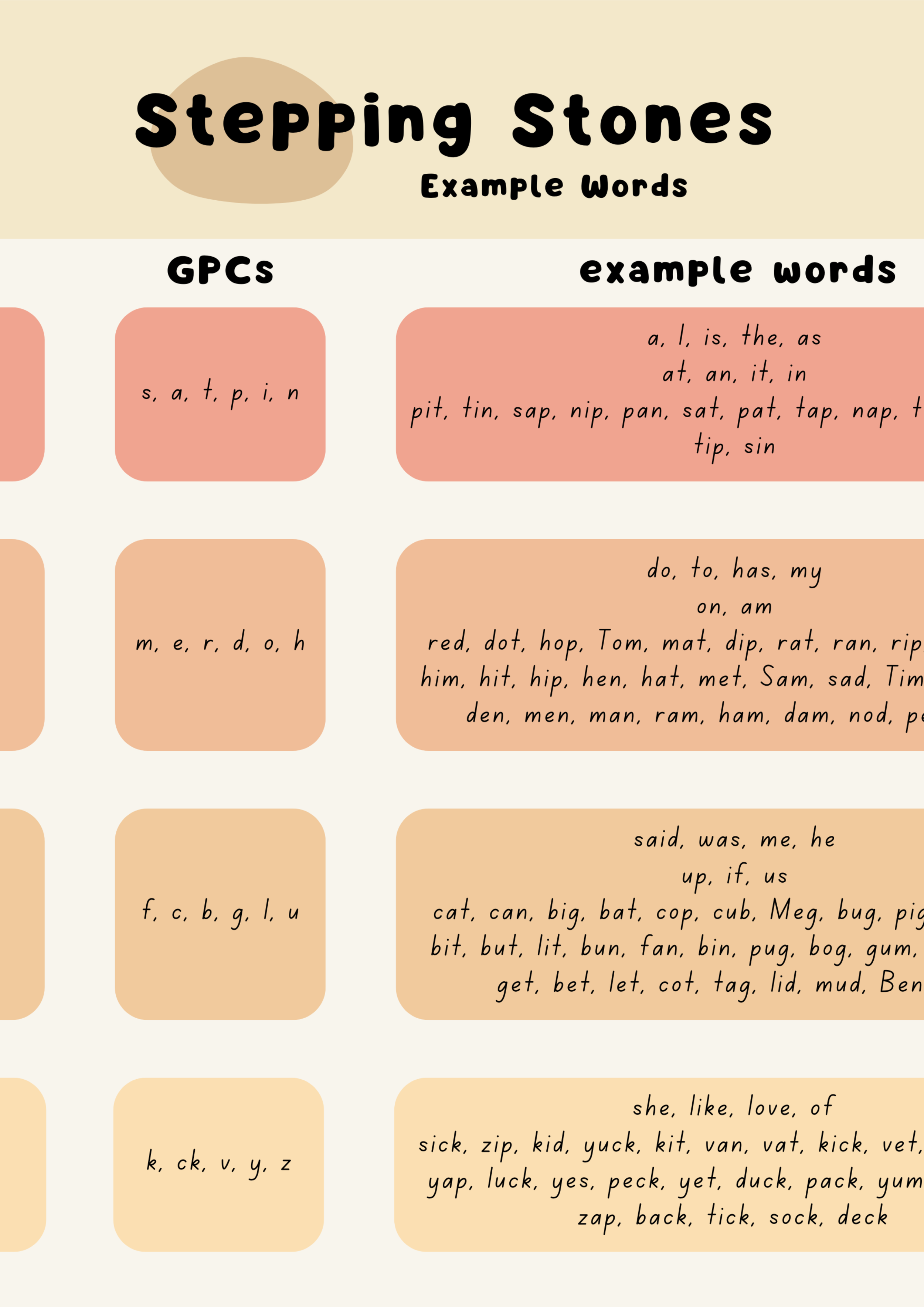 Downloads | Access Resources Today — Enhance Reading Skills — Stepping ...