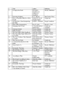 Bible Study Books to get a good start — Sherwood men's BIBLE STUDY