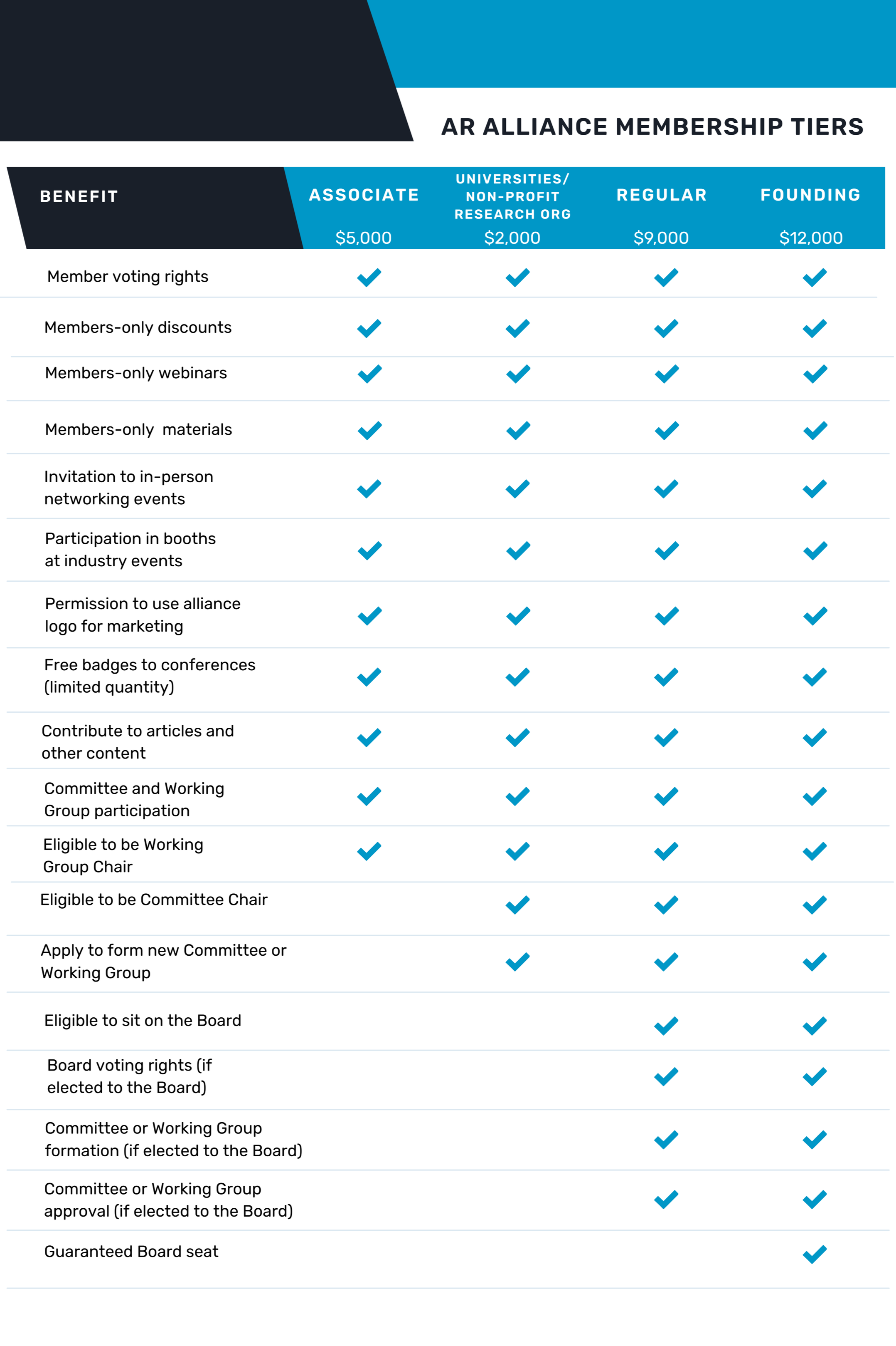 Membership — The AR Alliance