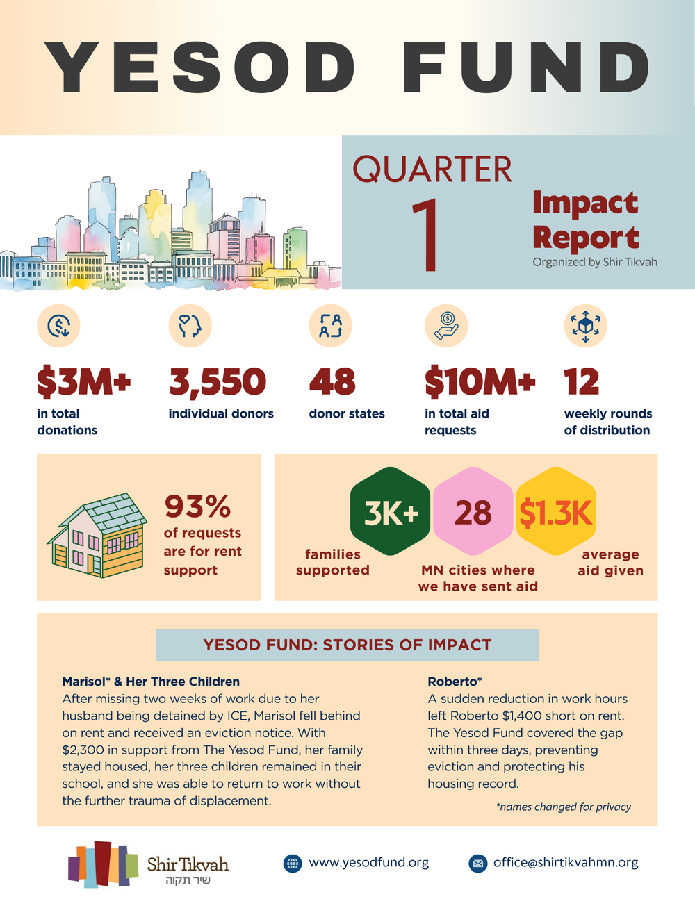 Yesod Fund | Learn, Support, Make a Difference