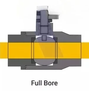 Full Bore vs Reduced Bore Valves Explained | Size Comparison — British ...