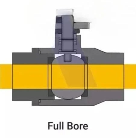 Full Bore vs Reduced Bore Valves Explained | Size Comparison — British ...