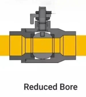Full Bore vs Reduced Bore Valves Explained | Size Comparison — British ...