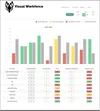Visual Workforce Launch Announcement — Visual Workforce | Skills ...