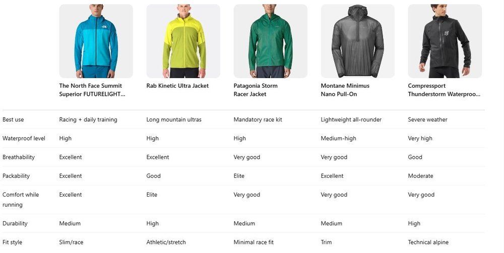 Top Trail Running Jackets (2026) — Hold W Club