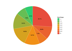 University of Miami Leonard M. Miller School of Medicine — Match Strength
