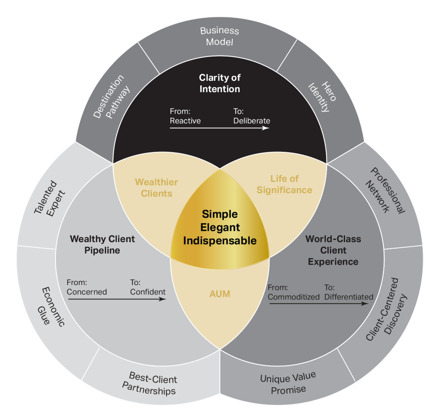 CEG Worldwide | Create a Practice You Love and a Legacy That Lasts