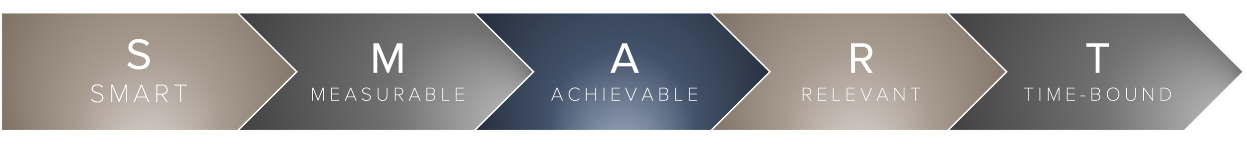 Business Analysis: Powering Business Strategy and Growth — Platform Smart