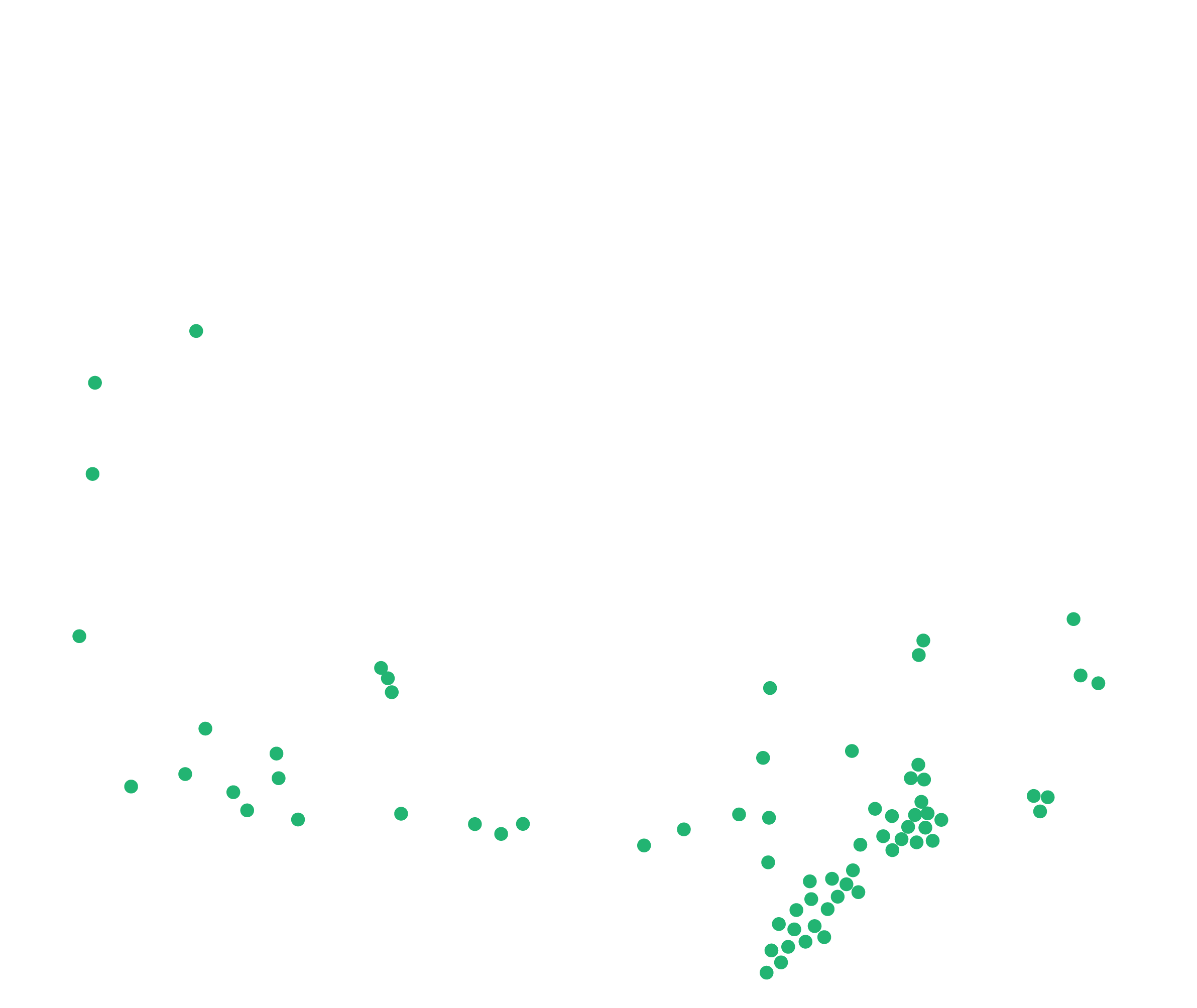 CCSA