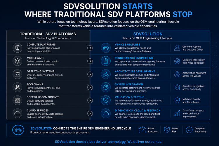 SDVsolution The End-to-End V-Model