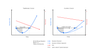 Why the Startup J-Curve Is Changing: Should You Wait, Raise or Sell in ...