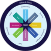ISBL Professional Standards — ISBL