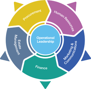 Employer Guidance and resources — ISBL