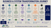 Business & System Transformation — BSO Achieve
