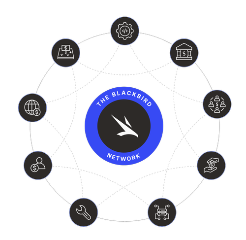 Blackbird Development Company | Datacenter, Mission Critical, Land ...