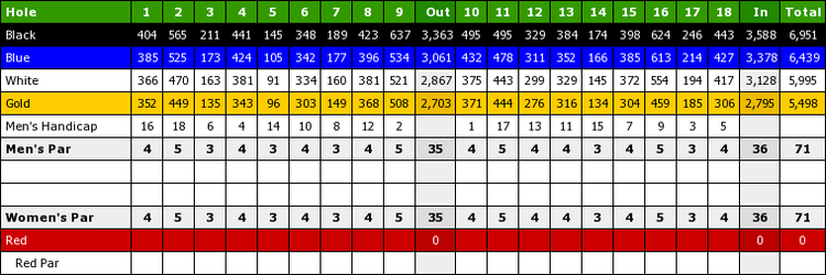 Silo Run Golf | Experience Great Golf Today