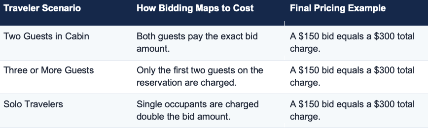 Royal Caribbean RoyalUp Guide: How to Bid & Win Cabin Upgrades — Always ...