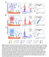 A Nanovial-Based Platform for Functional Discovery of Antigen-Reactive ...
